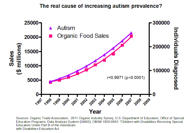 Correlation vs. Causation: The Analysis of Data Correlation vs. Causation: The Analysis of Data